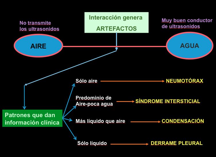 003_torax_015 - Ecografía Clínica - FESEMI